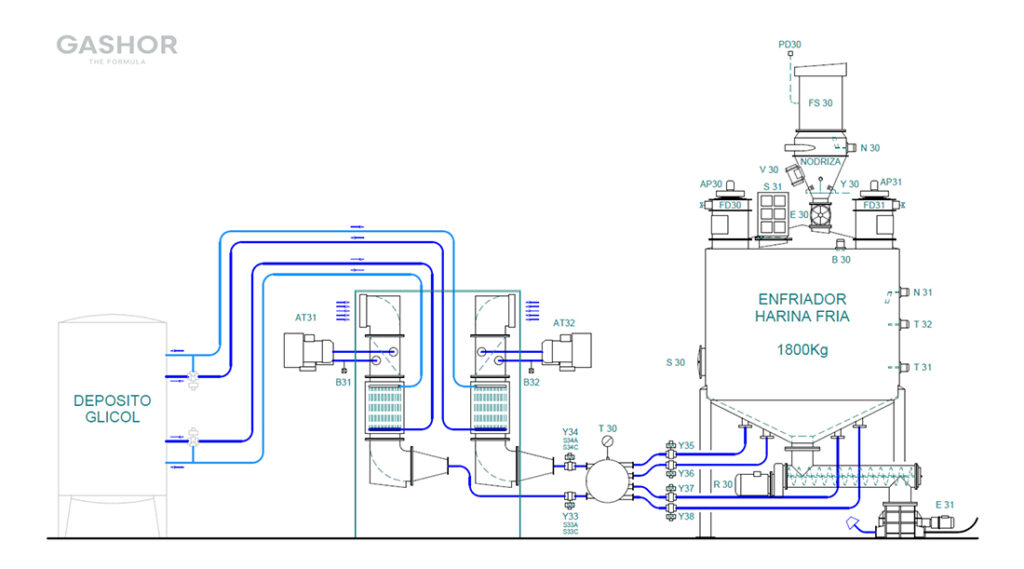 Sistema de enfriamiento de harina | Gashor